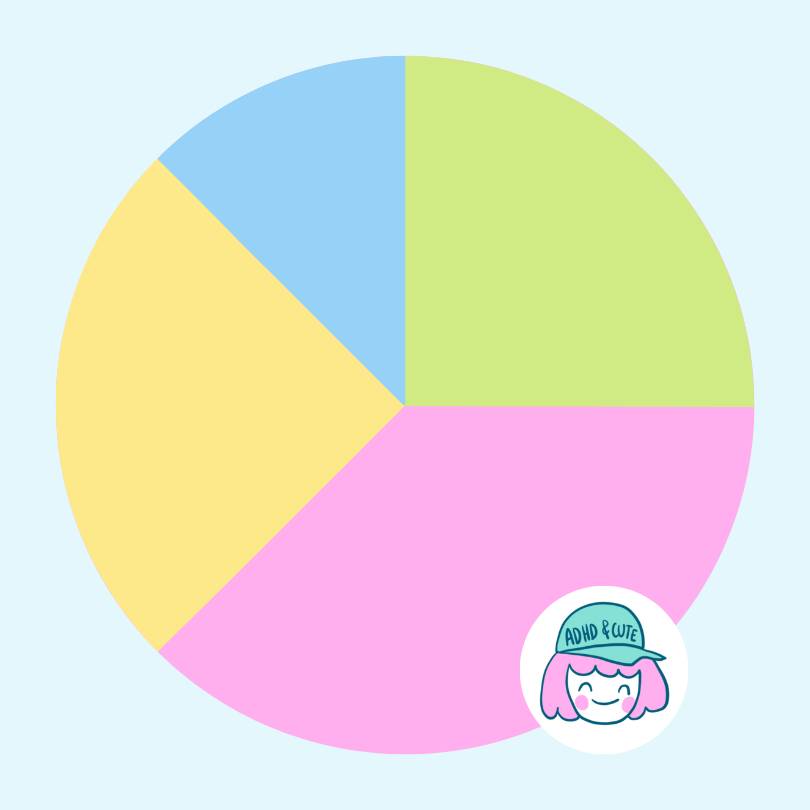 ADHD Unfinished Projects